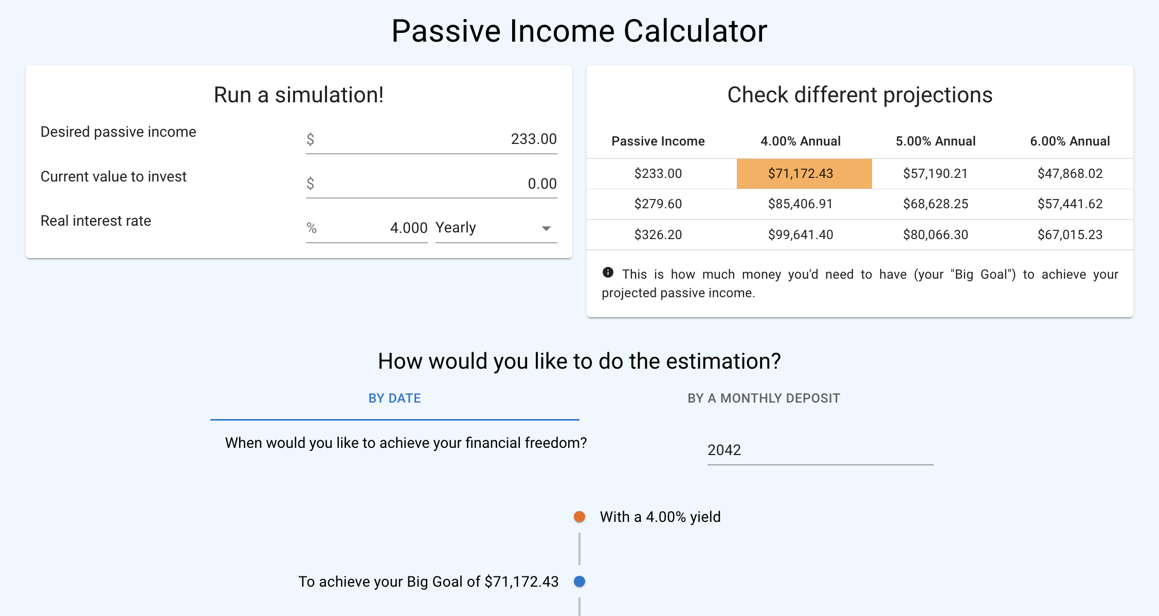 Passive Income Calculator Passive Income Calculator